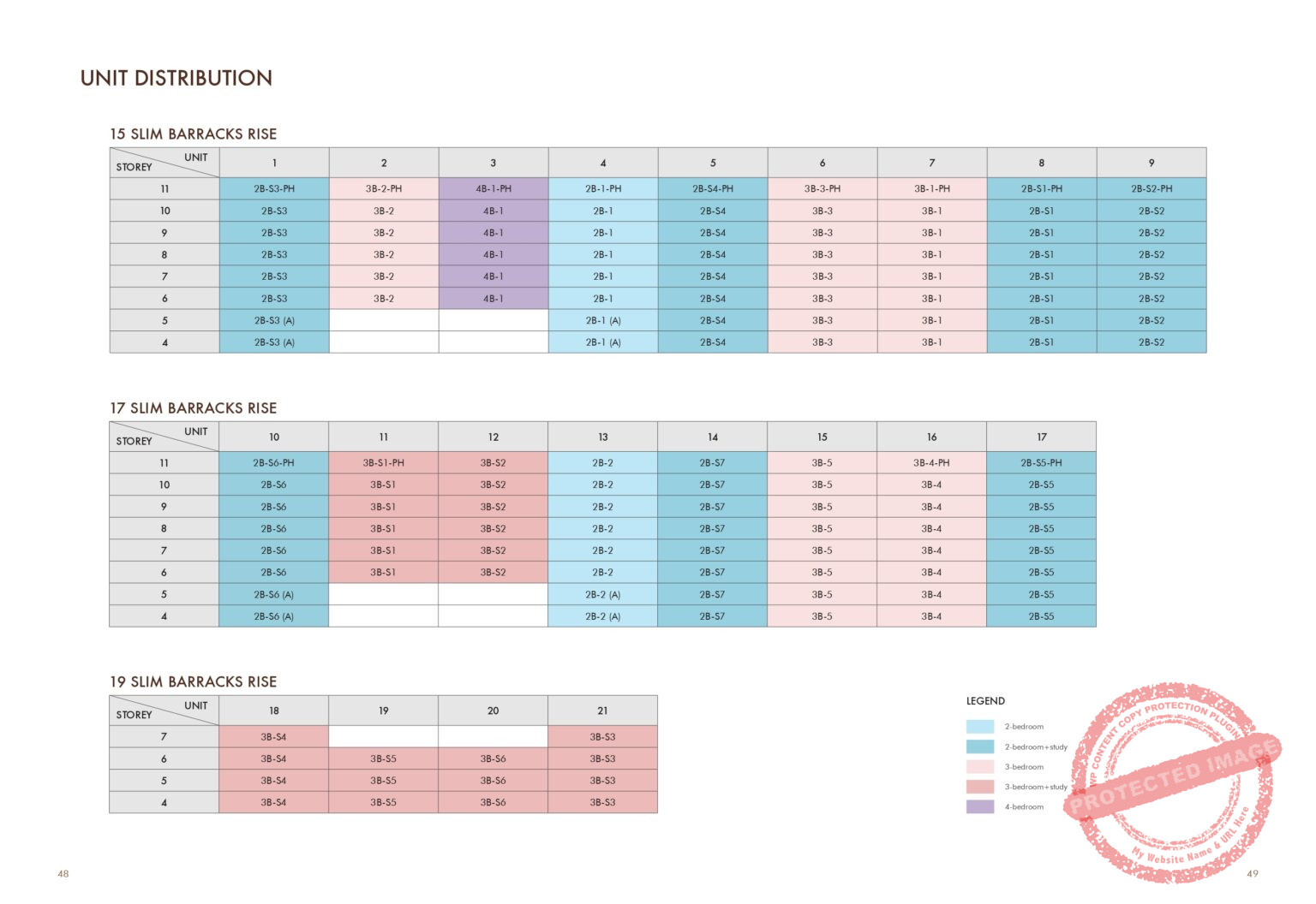 The Hill Balance Units Chart