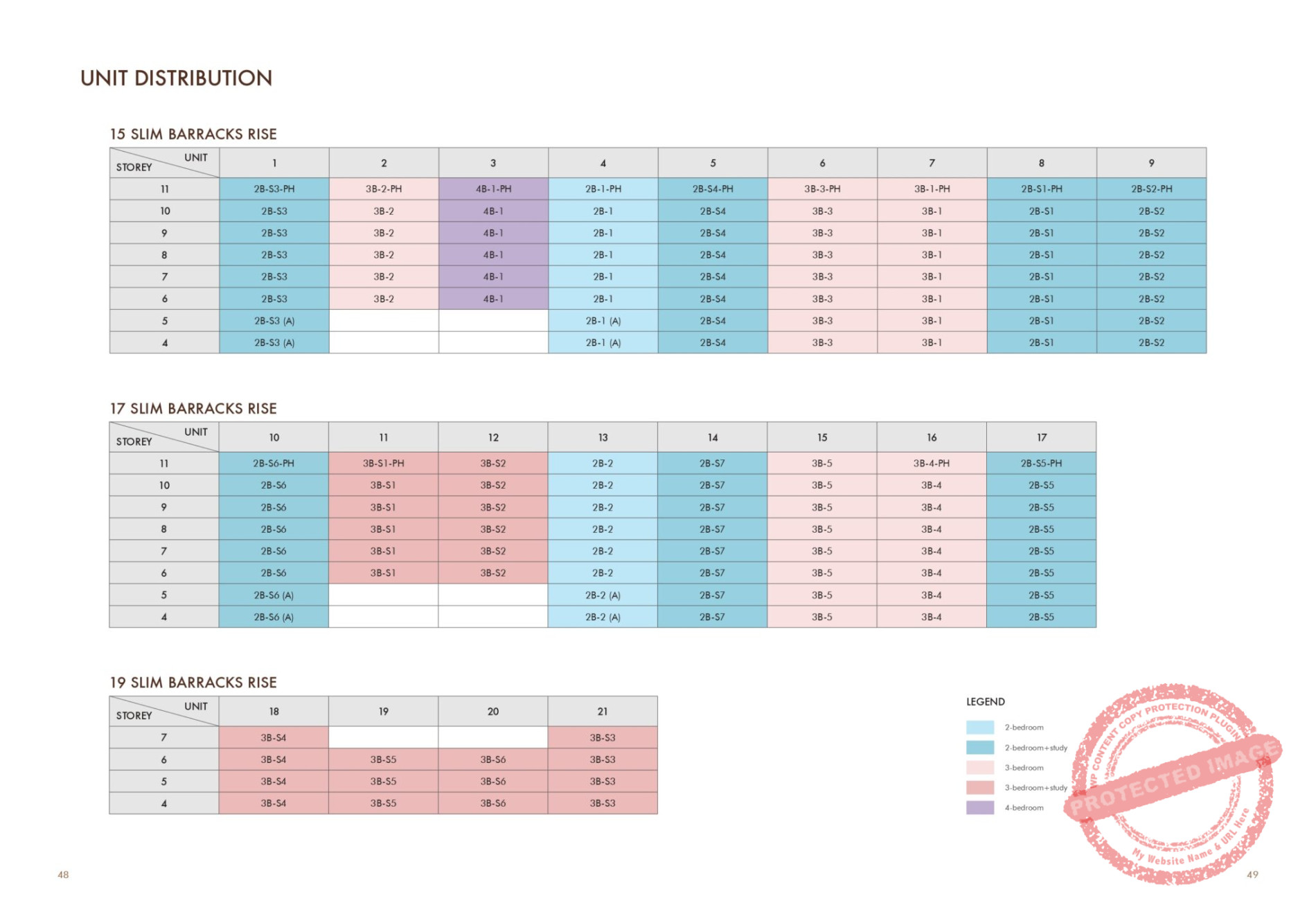 The Hill Balance Units Chart